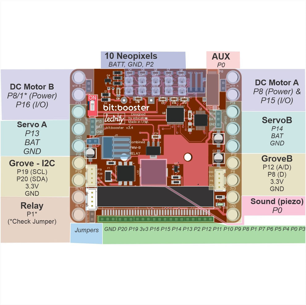 bit:booster – Lectrify