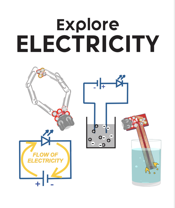 Ideas, electrifying products for diving into the world of electricity ...